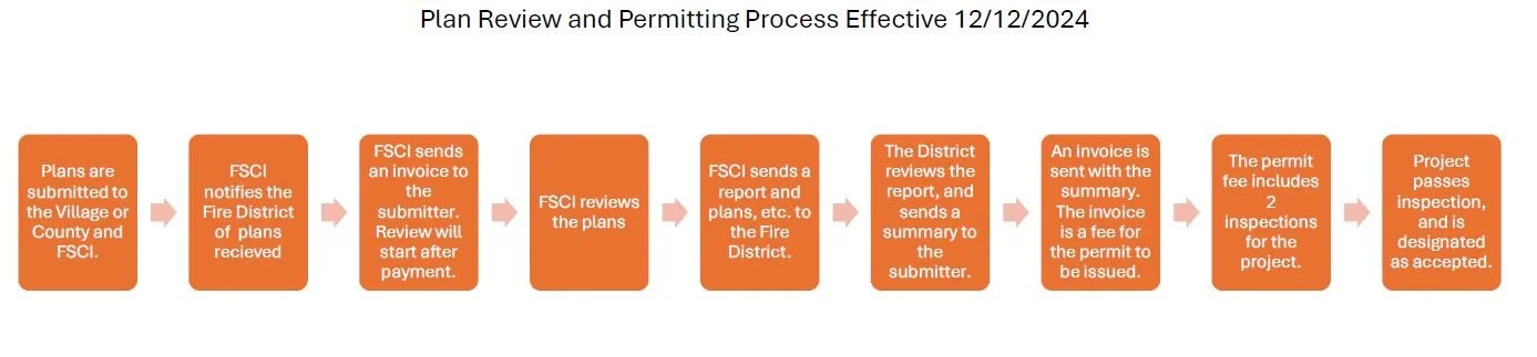 Plan Reviews / Inspection Services — Frankfort Fire Protection District