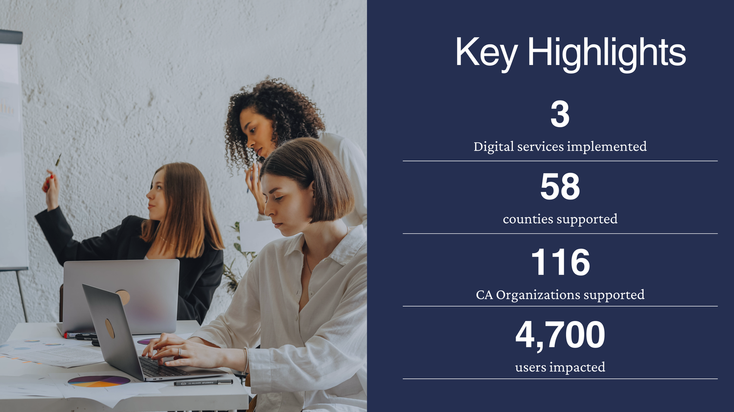 CWDS — Charis Consulting Group