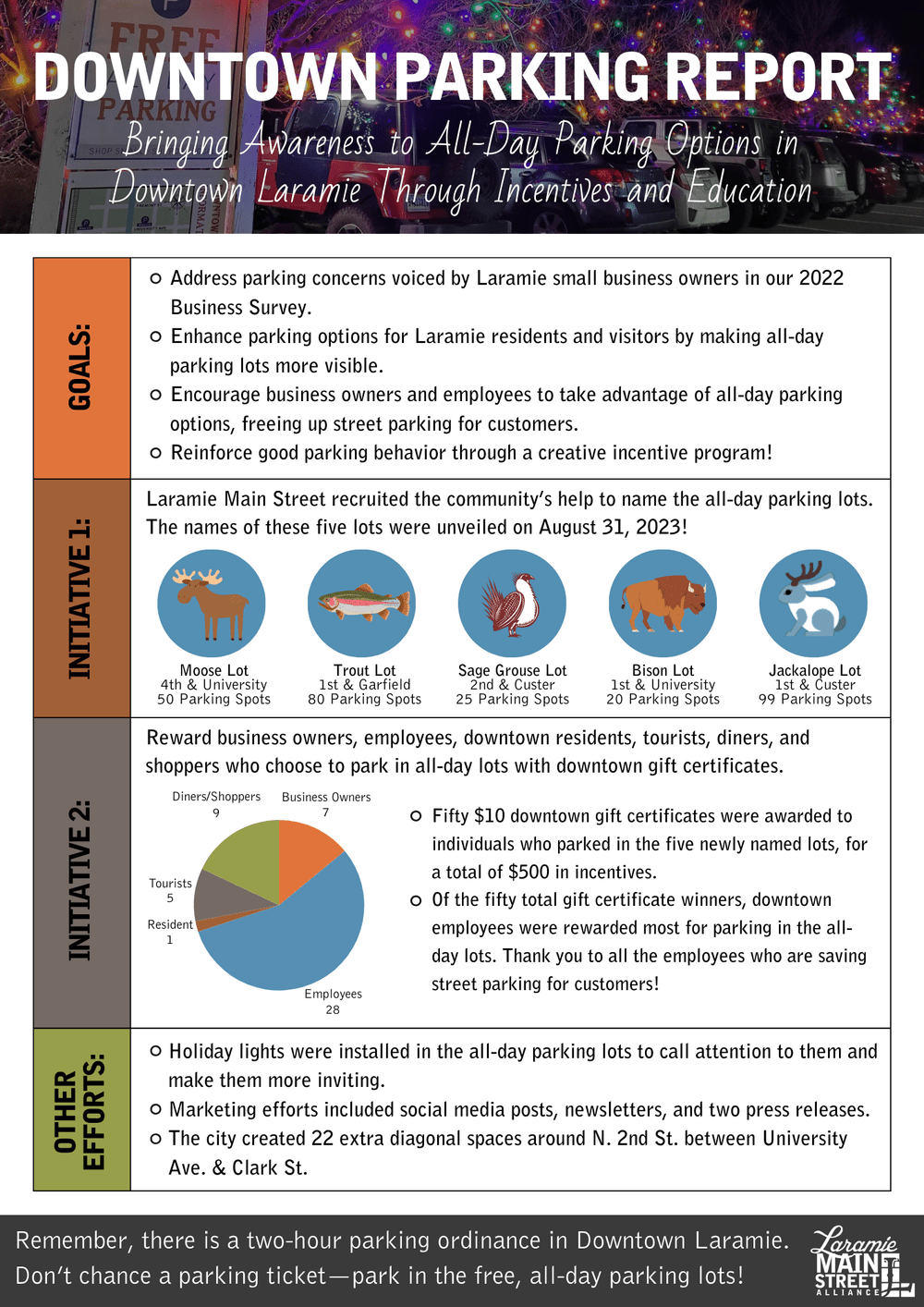 Free Parking — Downtown Laramie