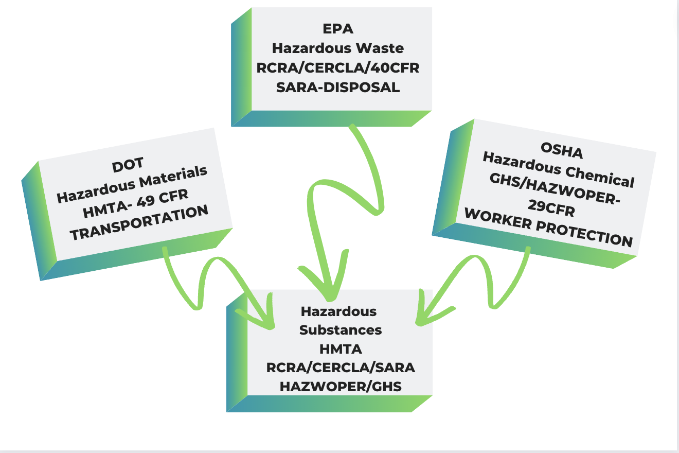 Seminar Day of Schedule — Hazardous Materials Publishing Co