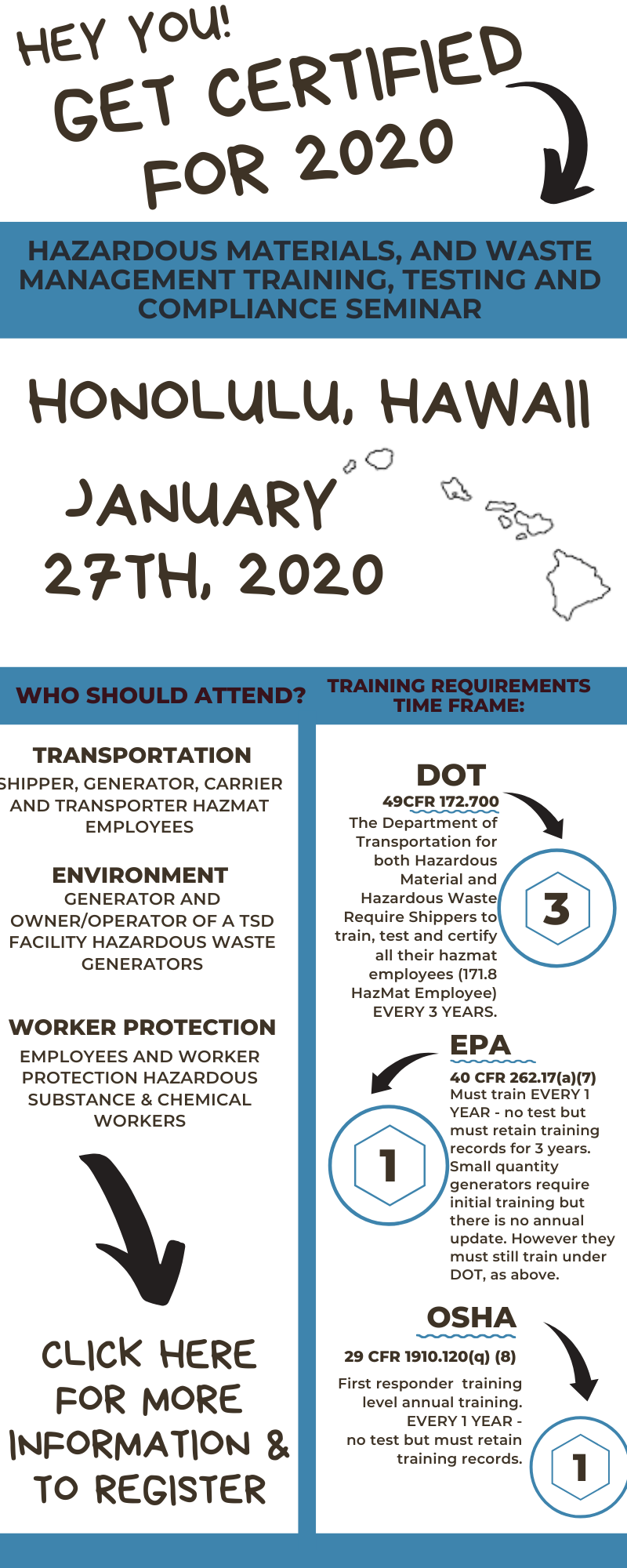 Hawaii State Info — Hazardous Materials Publishing Co