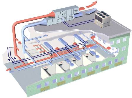 Building & Systems | Boiler Chiller Systems