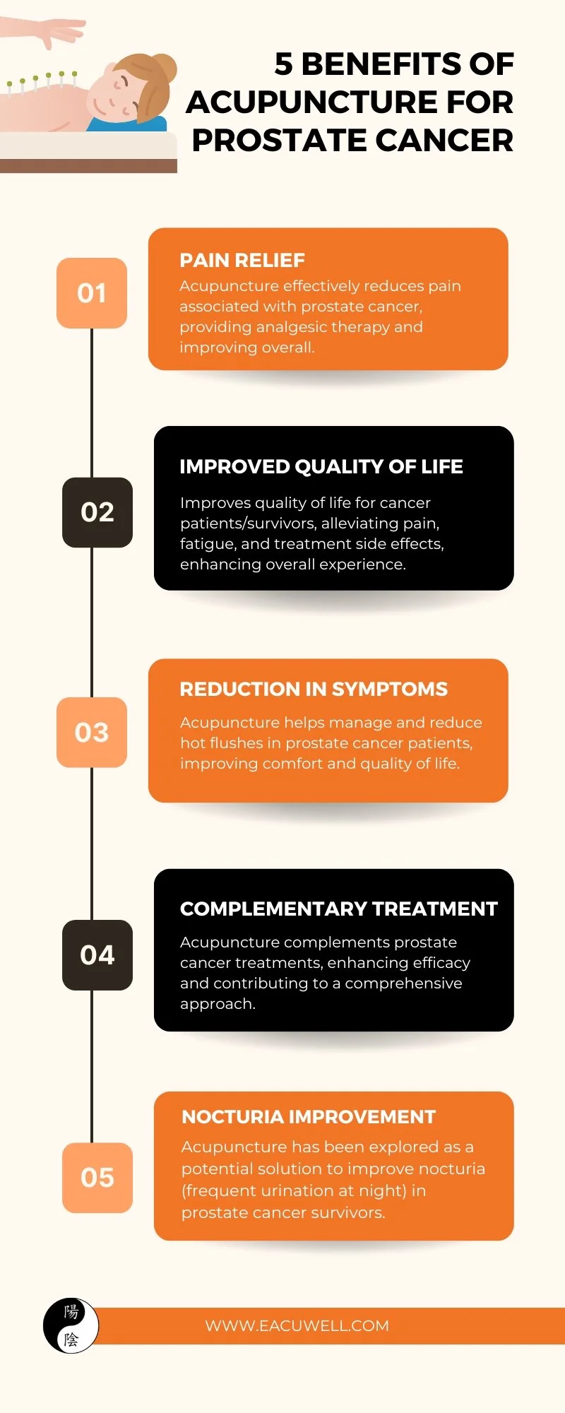 Holistic Treatments For Prostate Cancer 8485