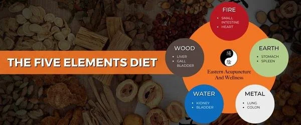 Five Elements Tcm