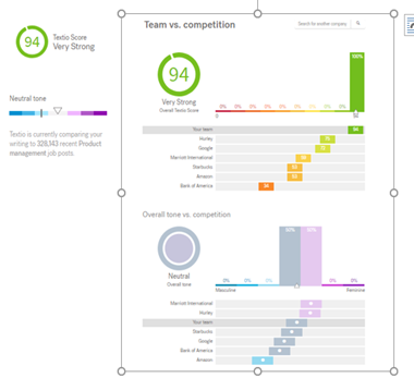 How to Write a Compelling Job Posting | R2R Strategic Recruiting