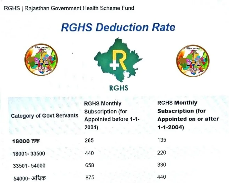 How to check your RGHS balance? — Medipulse: Best Private Hospital in ...