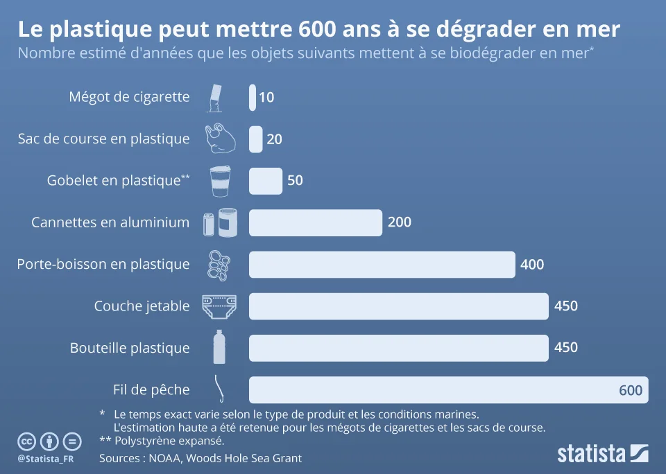 Statistiques et études : les pays qui polluent le plus les océans du ...