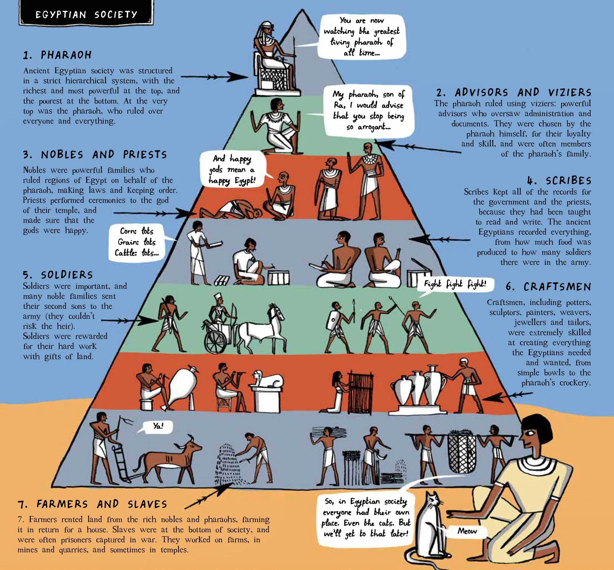The Ancient Egyptians — ISABEL GREENBERG