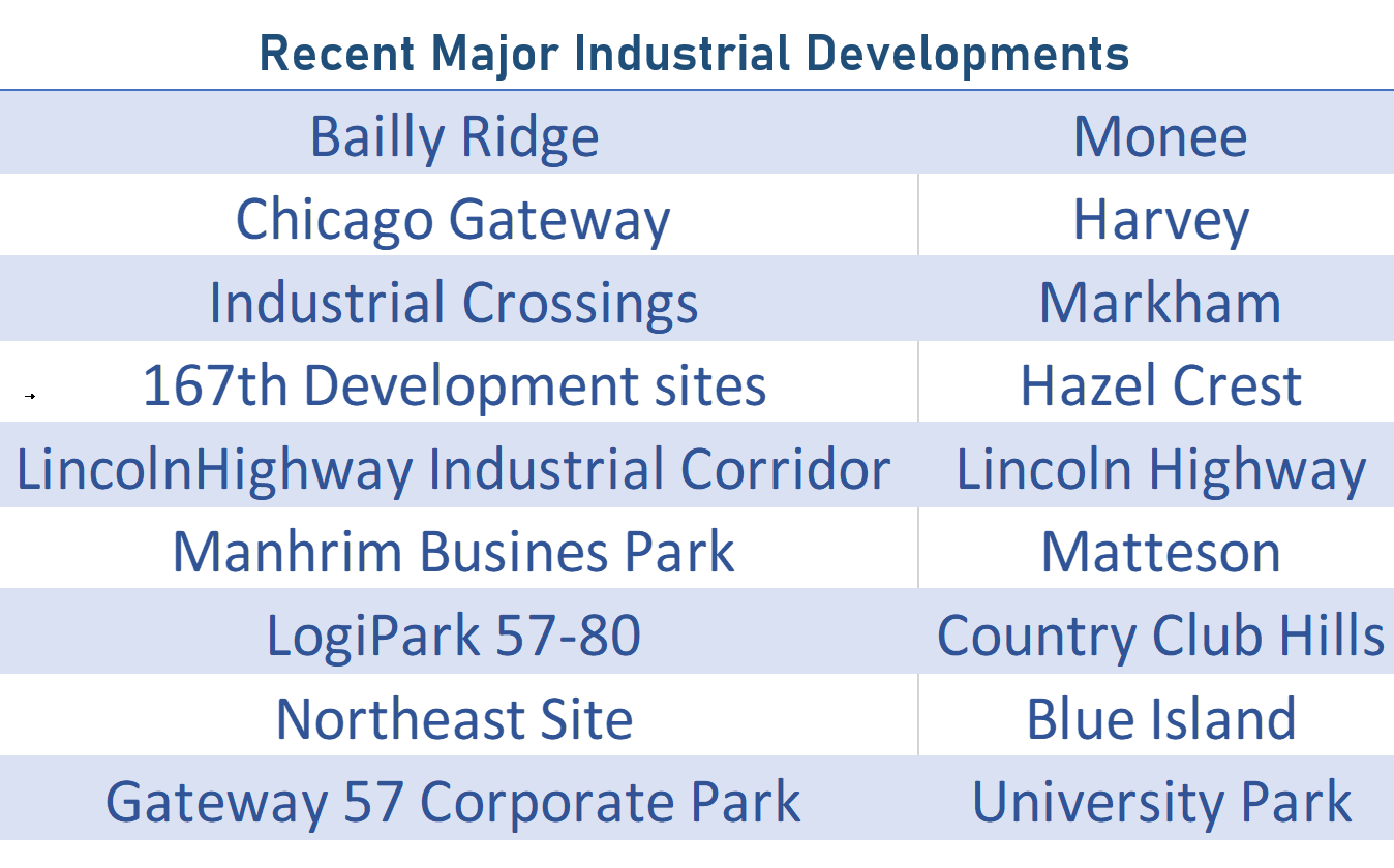 Industrial Development — CSEDCWorks.org