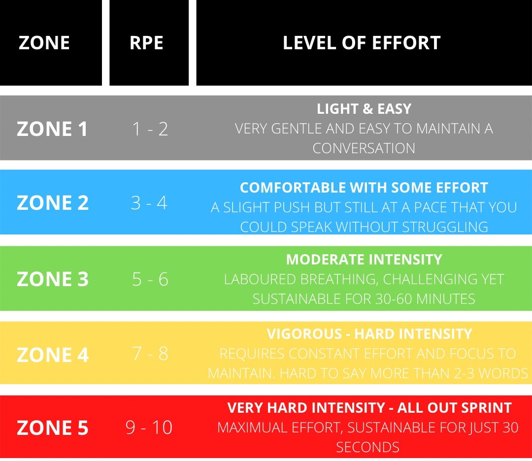 Training Zones For Cycling|heart Rate Power Zones Explained, 46% OFF Training Zones For Cycling|heart Rate Power Zones Explained, 46% OFF
