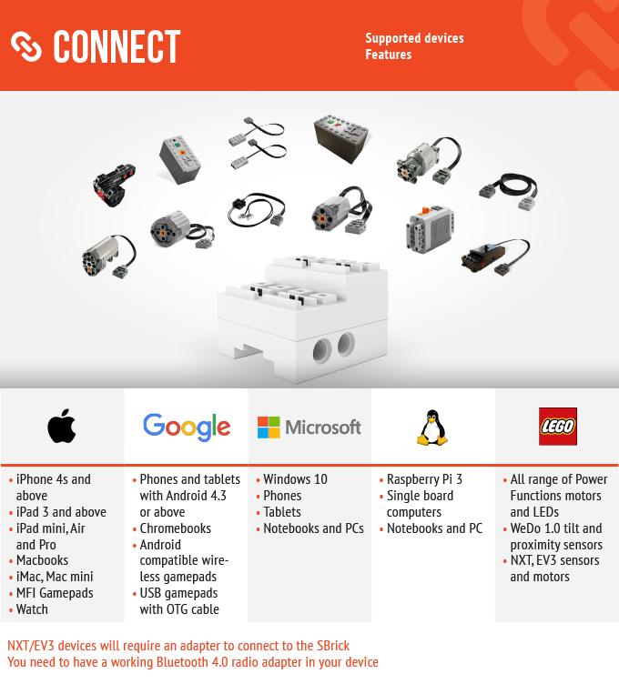 SBricks — TechBrick