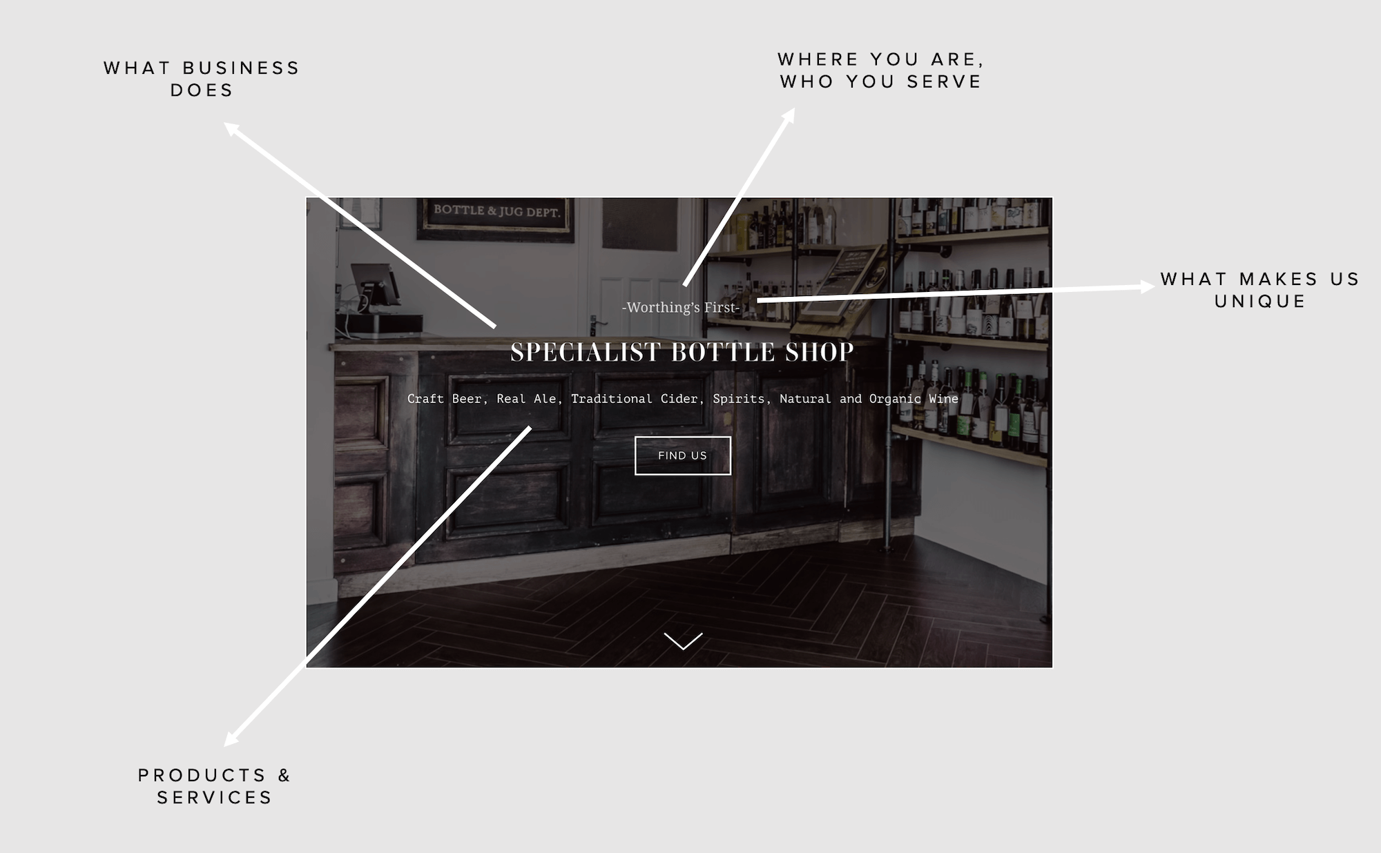 How To Create Your Own Niche — Original Box | Minimalist Website Design ...