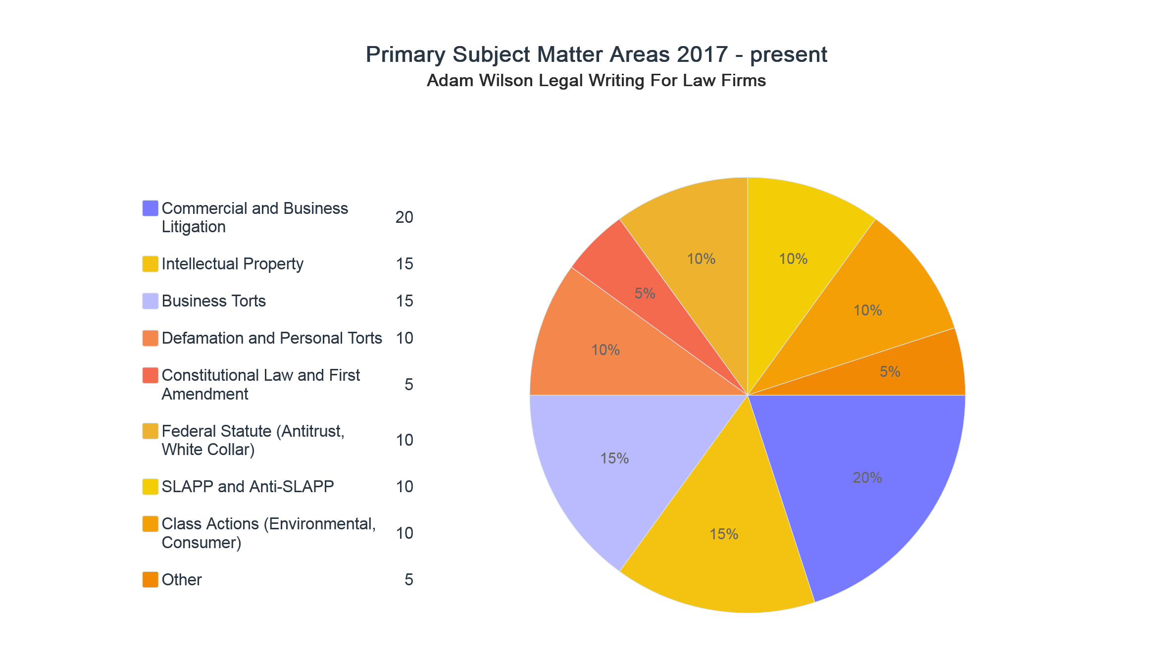 Legal Writing for Attorneys, Lawyers, Law Firms. Stanford Law, Federal ...