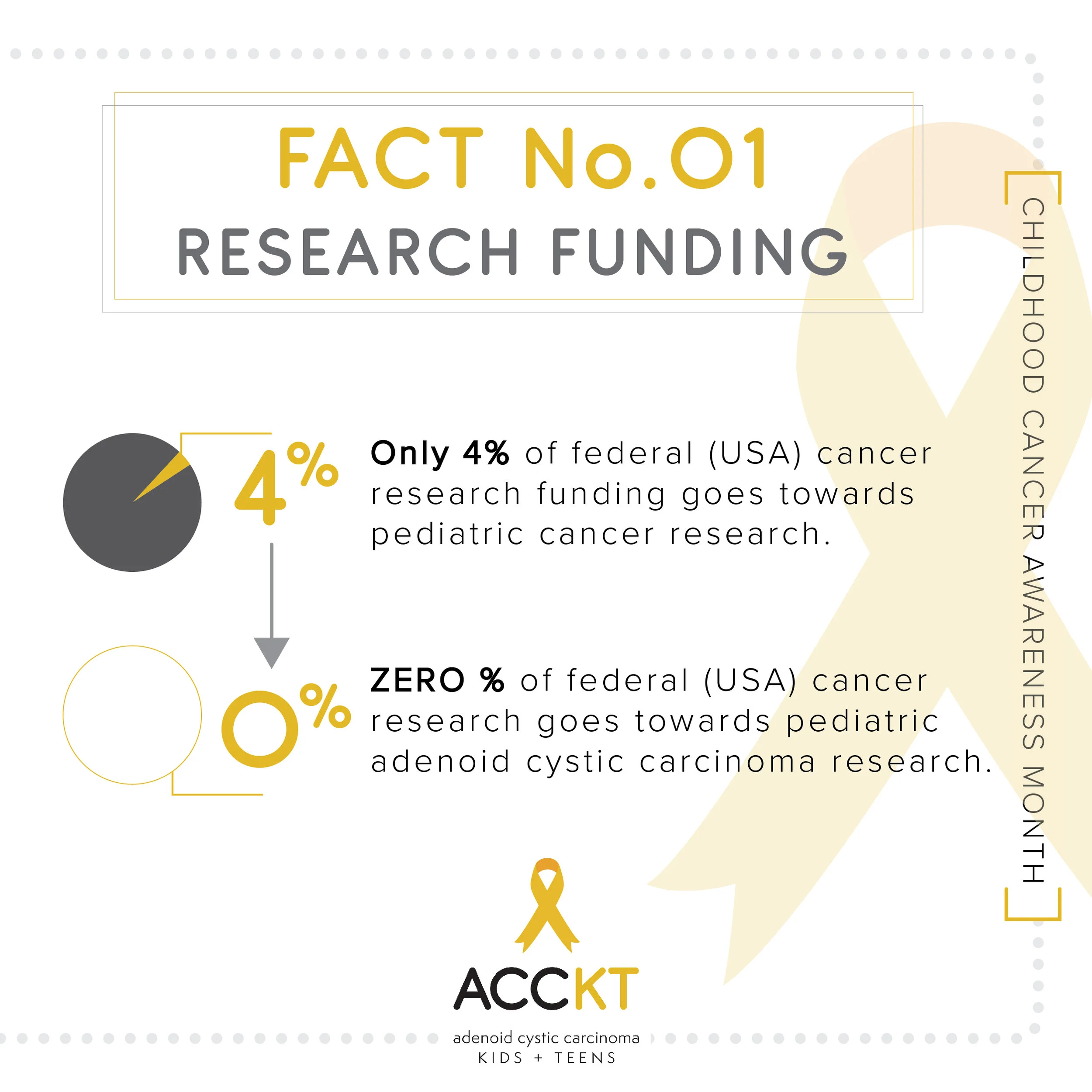 Childhood Cancer Facts