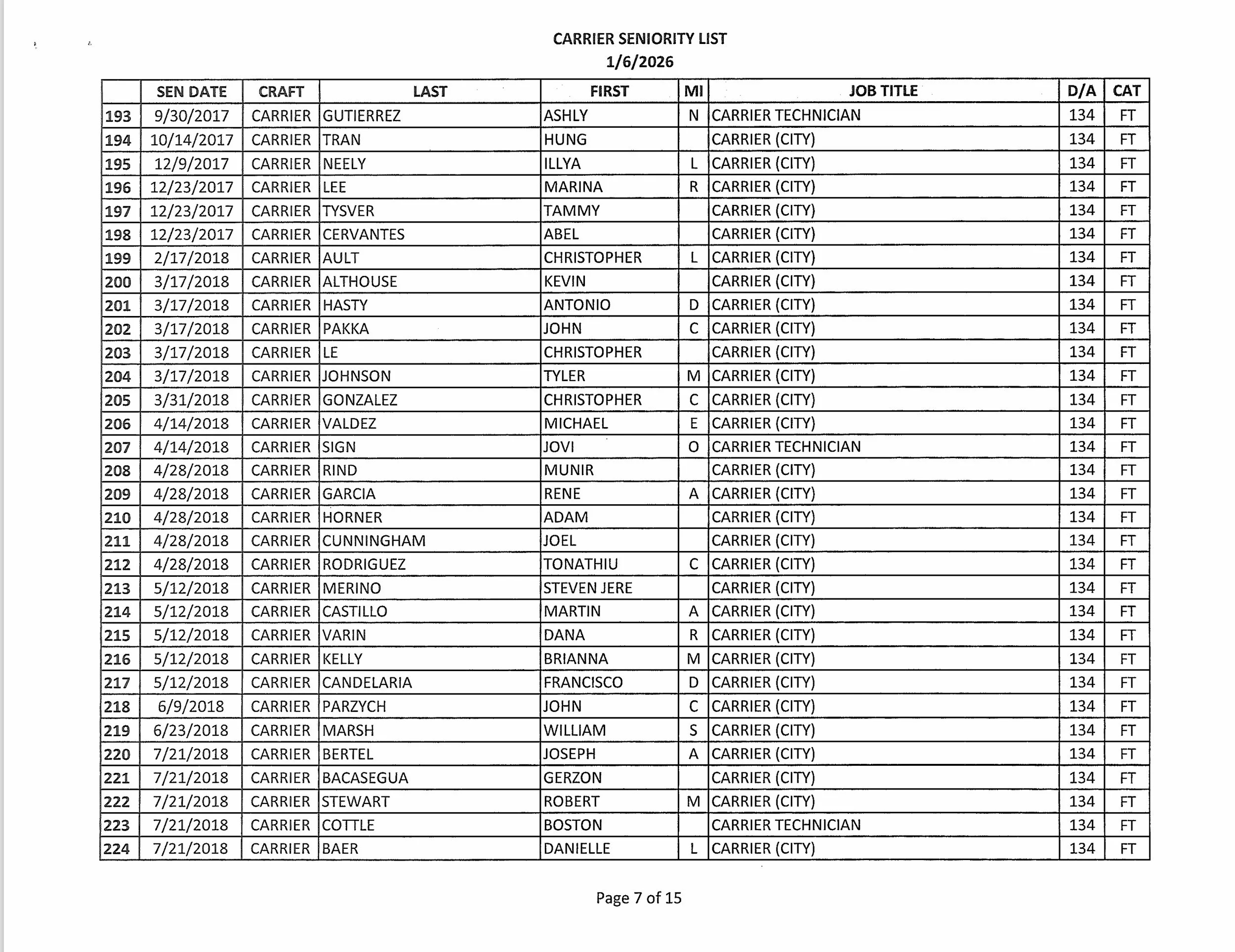 Seniority List — National Association of Letter Carriers Branch 704