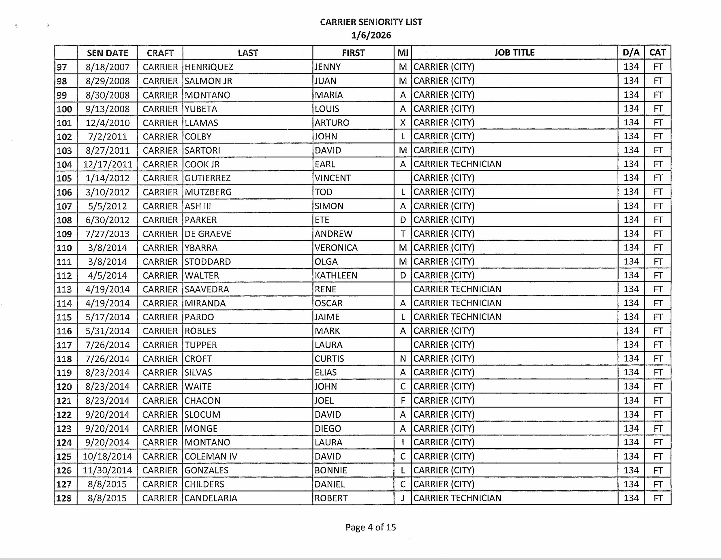 Seniority List — National Association of Letter Carriers Branch 704