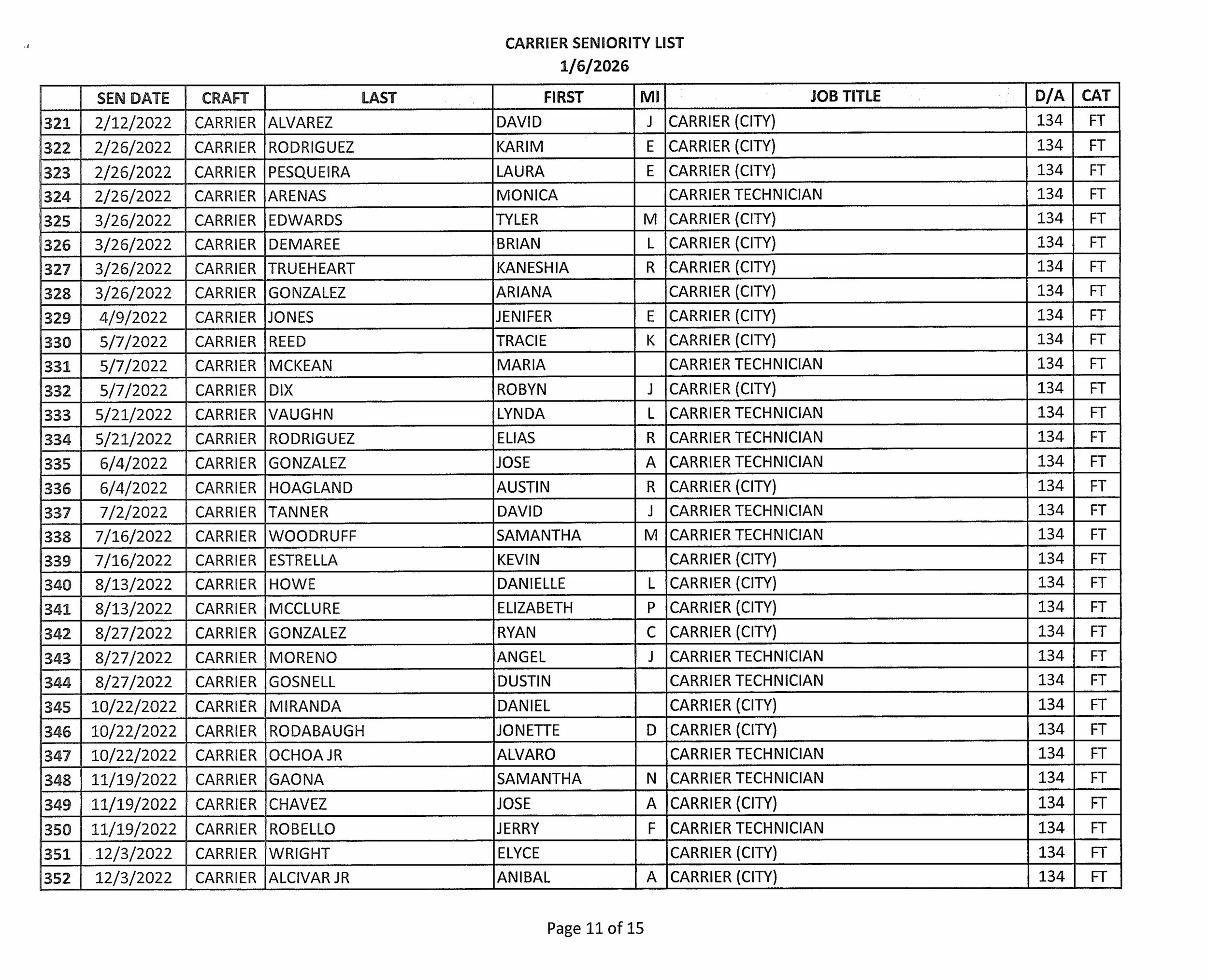 Seniority List — National Association of Letter Carriers Branch 704