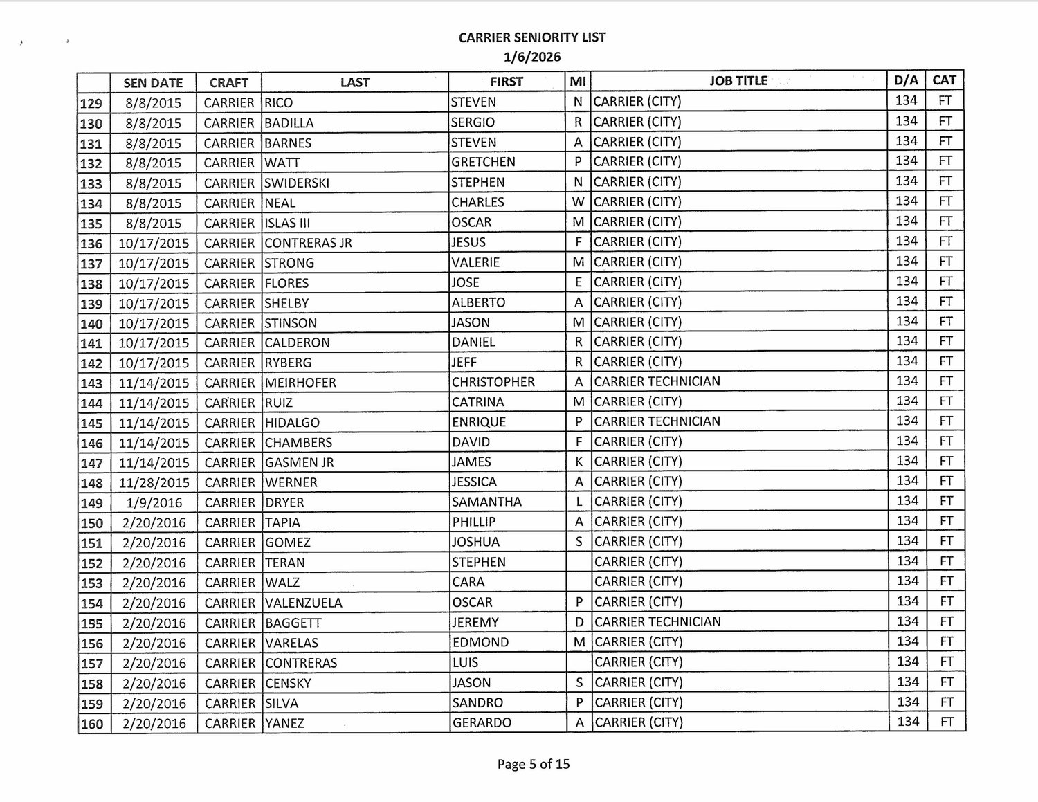 Seniority List — National Association of Letter Carriers Branch 704