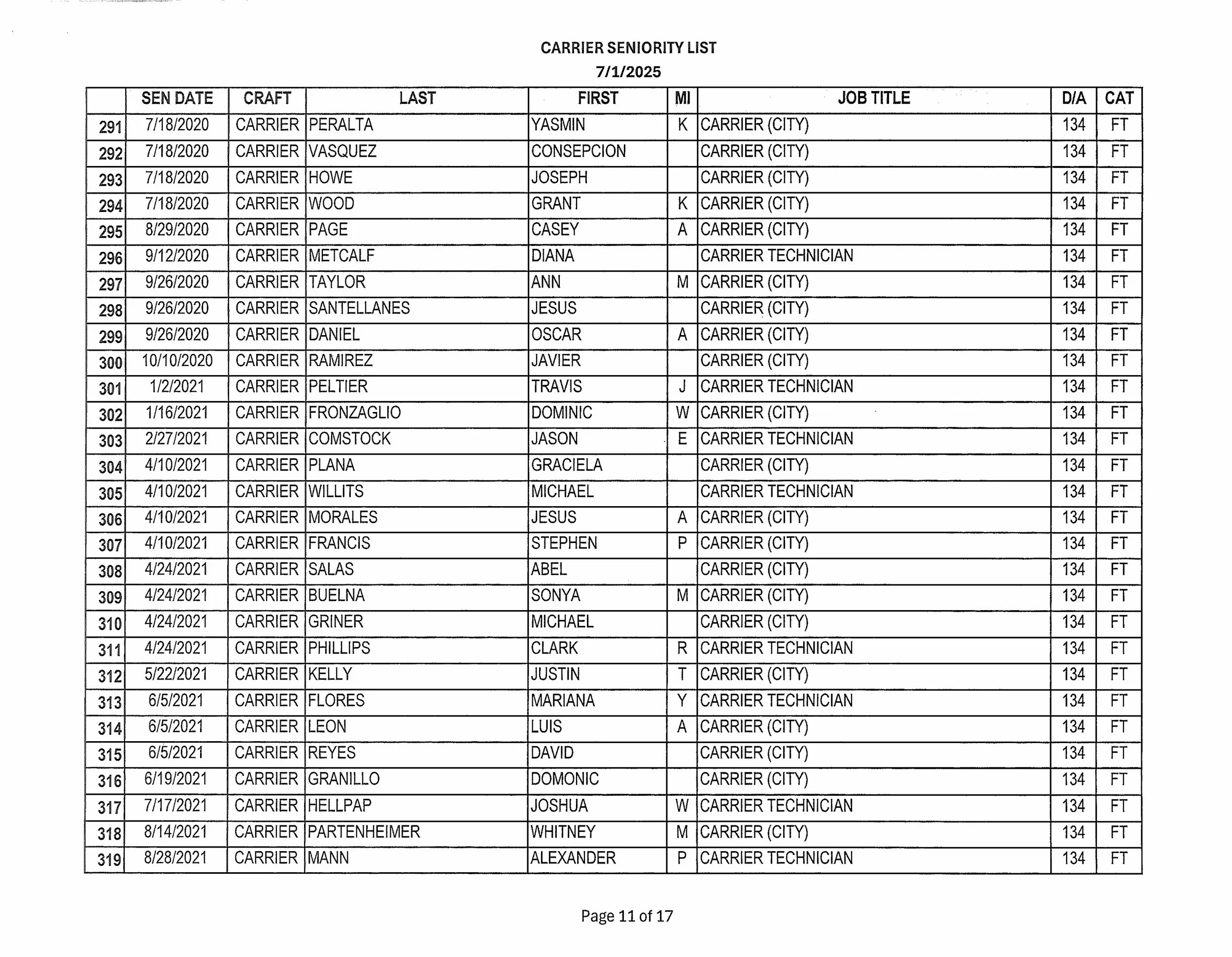 Seniority List — National Association of Letter Carriers Branch 704