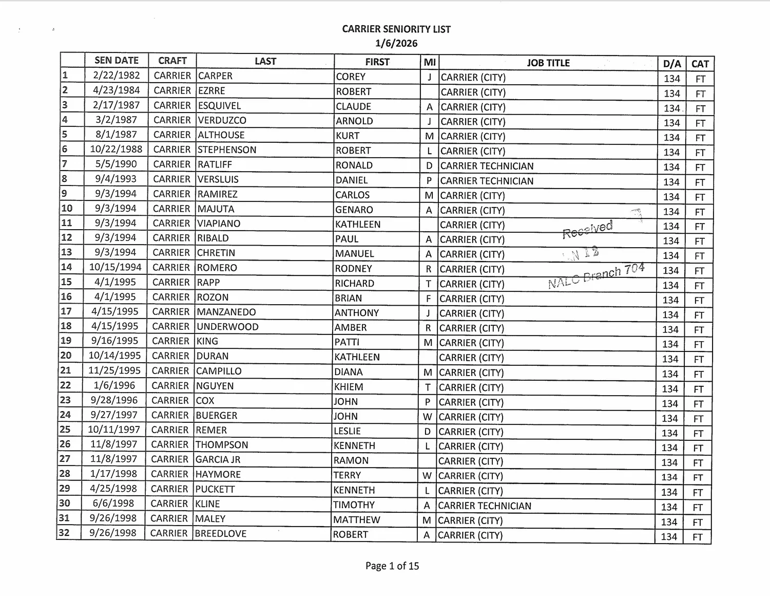 Seniority List — National Association of Letter Carriers Branch 704
