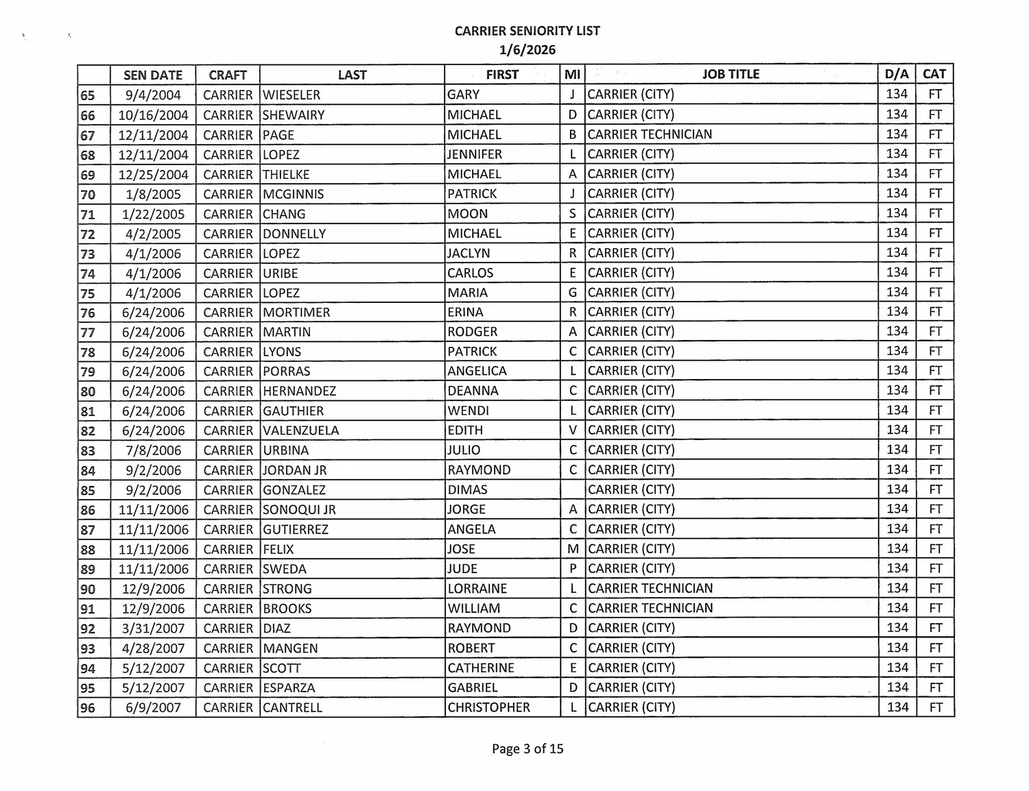Seniority List — National Association of Letter Carriers Branch 704