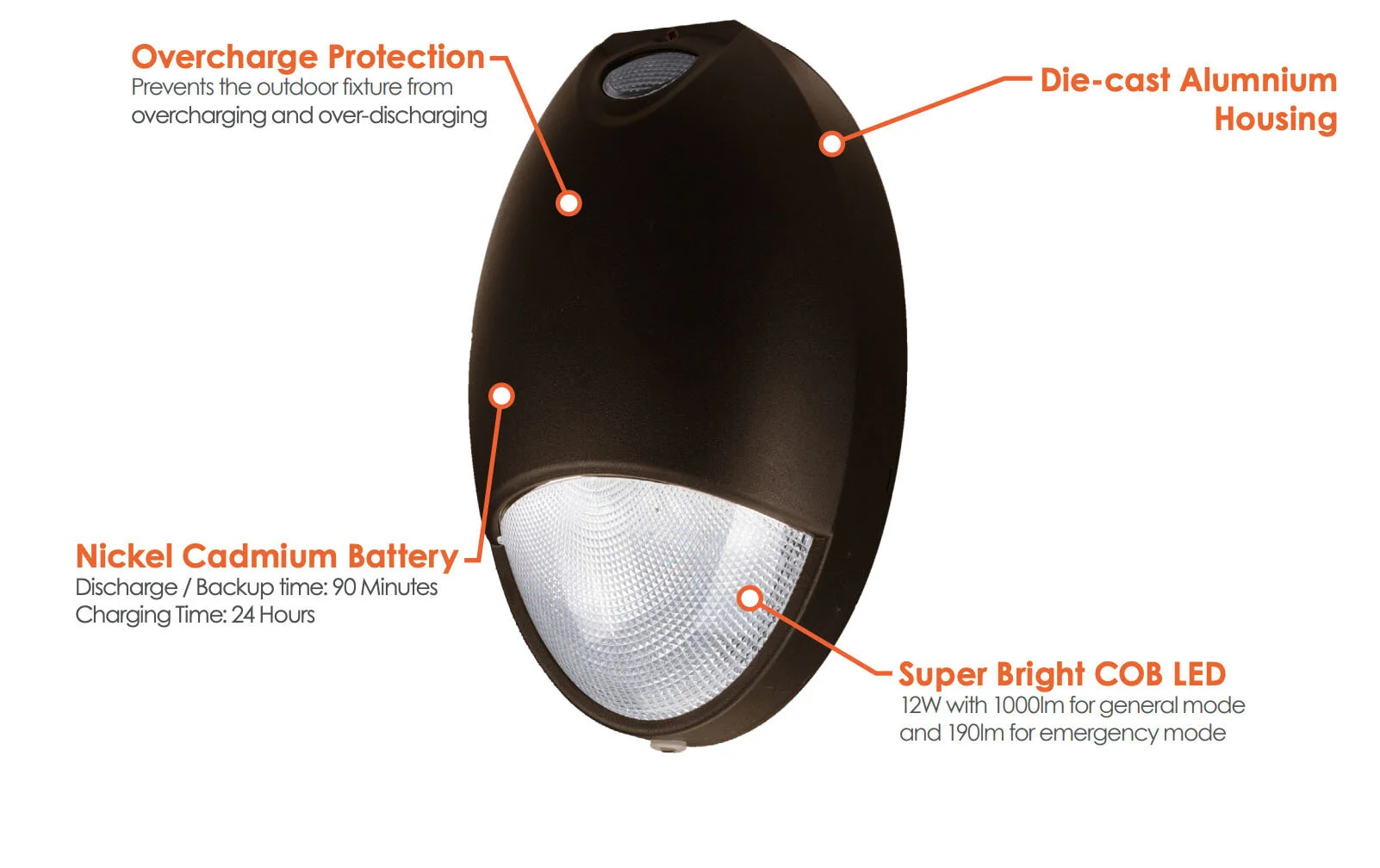 LED Lighting | Denver LED Direct | Emergency Wall Pack Light w/ Photocell