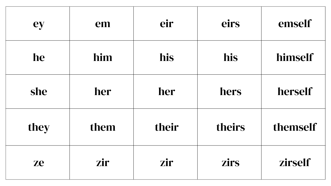 Pronouns in the Workplace — Praxis