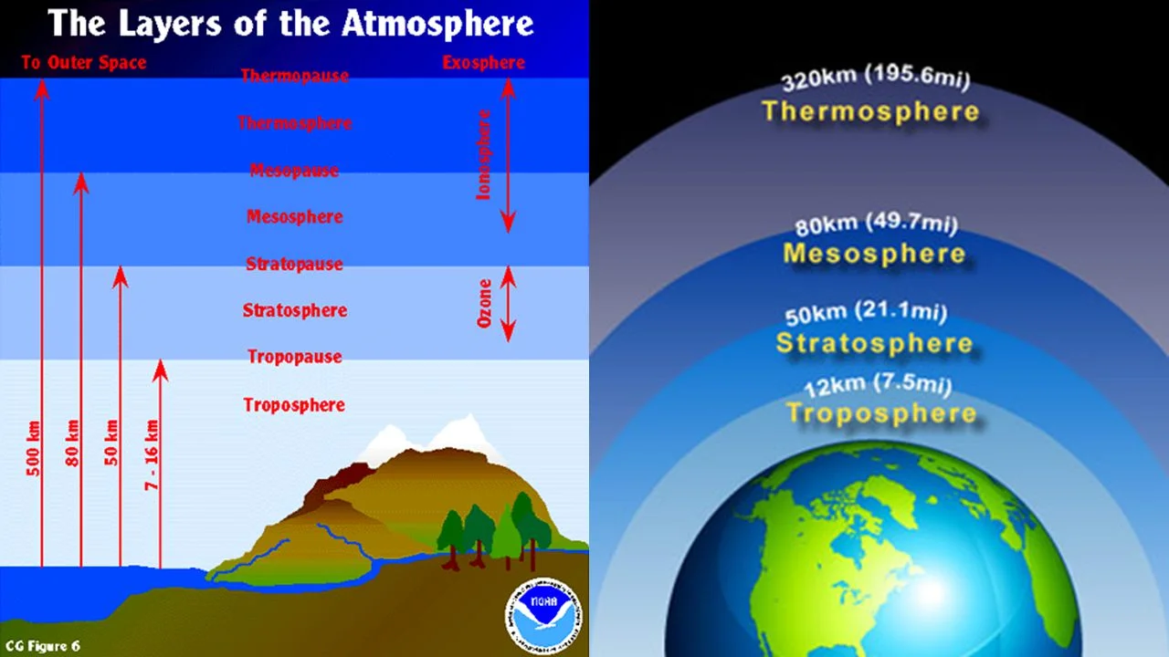 Donegal Weather Channel — The Atmosphere