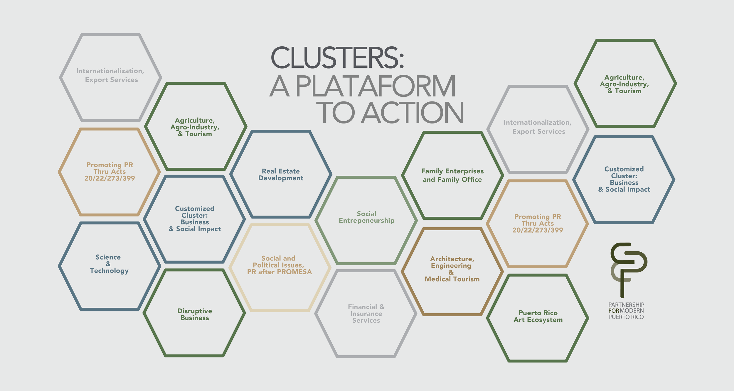 Partnership for Modern Puerto Rico Partnership for Modern Puerto Rico