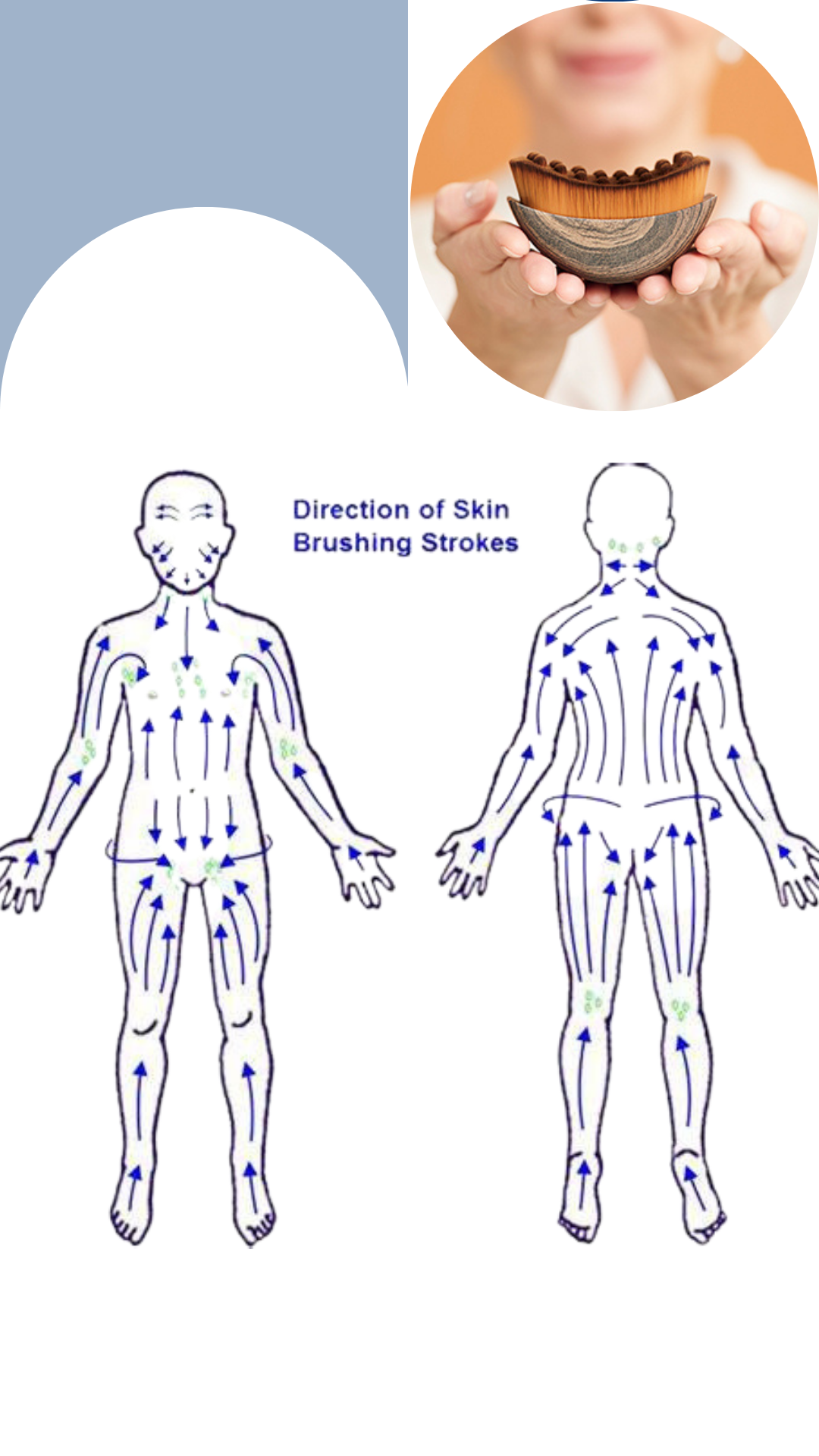 Unlocking Radiant Skin and Wellness: Lymphatic Body Treatments and Dry ...