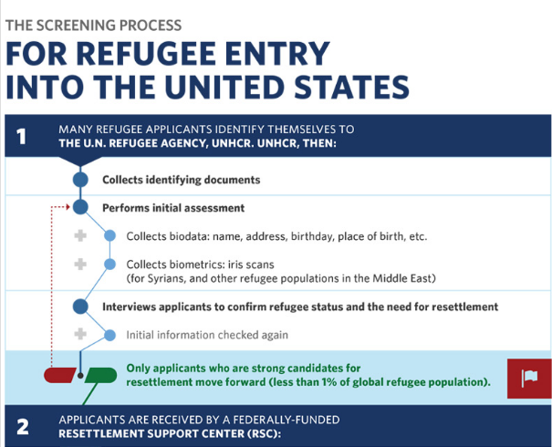 Volunteer Training Part 4 – Make Welcome Refugee Women's Center