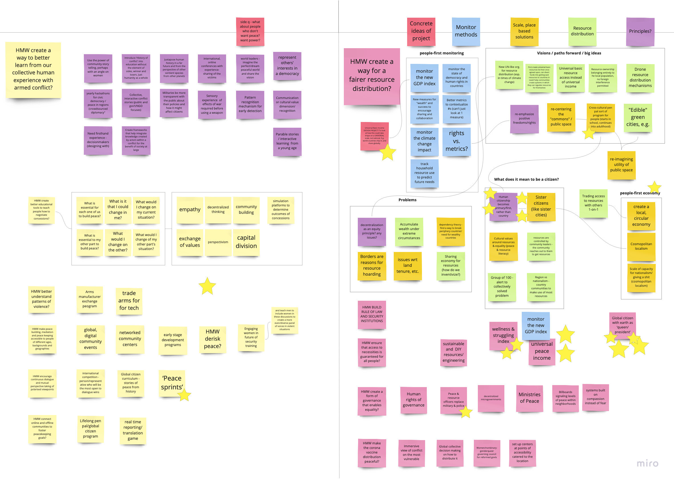 Future of Peace — Kelly Neuner