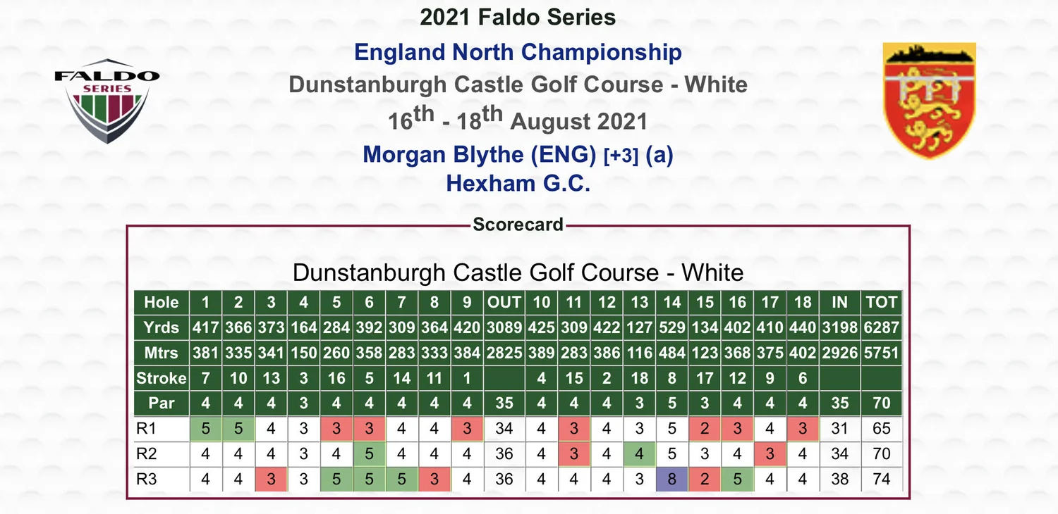 Course Record — Dunstanburgh Castle Golf Course