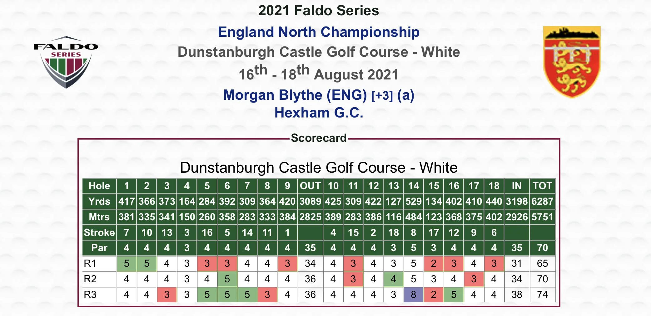 Course Record — Dunstanburgh Castle Golf Course