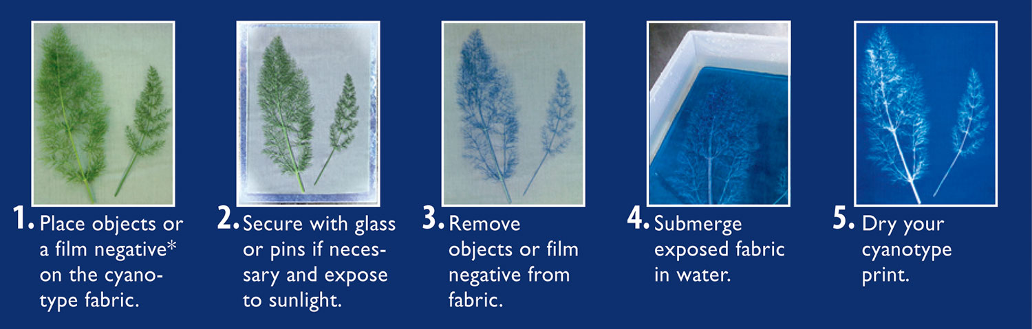 Jacquard Products — Cyanotype Fabric Sheets