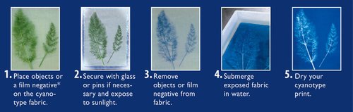Jacquard Products — Cyanotype Set