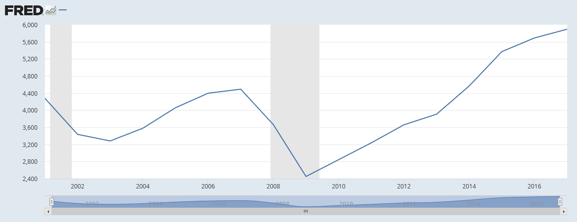 Blog — The Premier Client Group