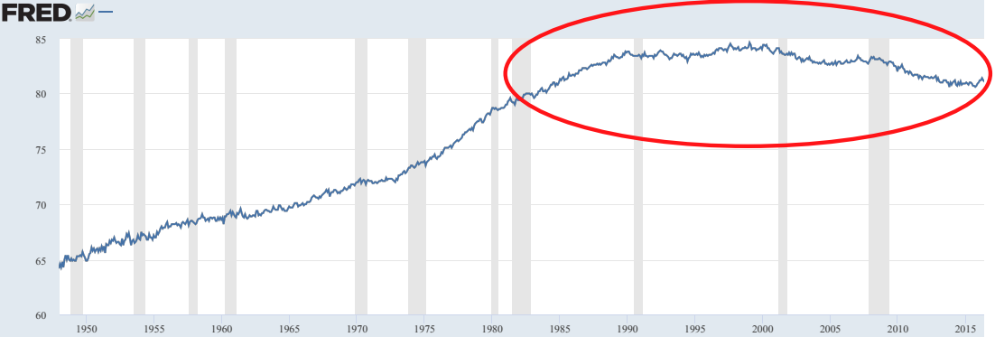 Blog — The Premier Client Group