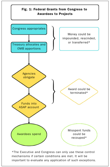 50 State Analysis: Home Energy Rebate Programs Status — DSIRE Insight