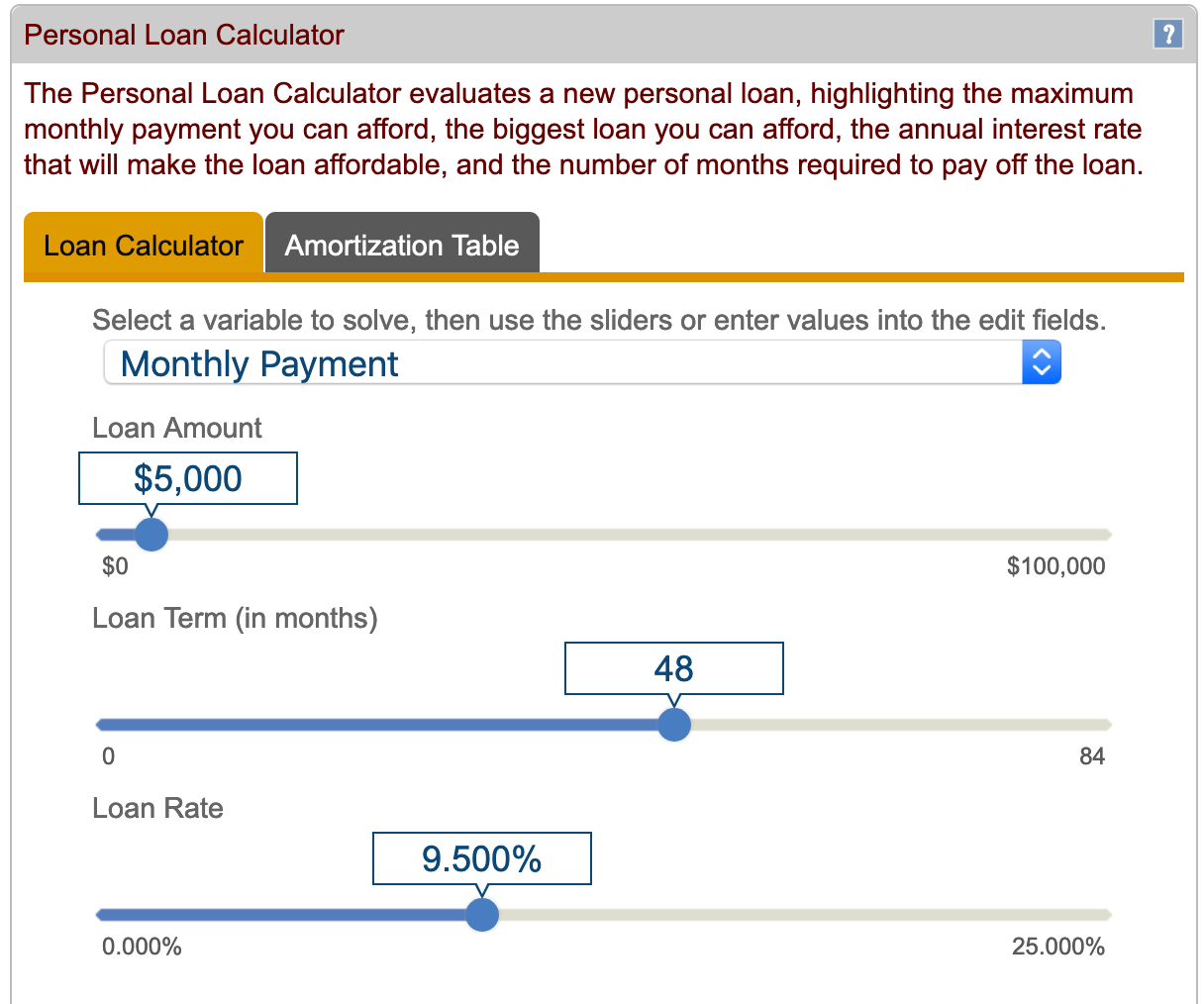 Personal Loan Calculator — VisualCalc