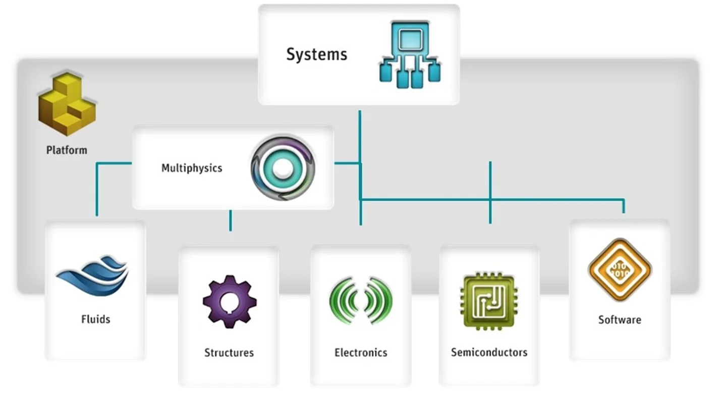Software — Singularity Engineering LLC