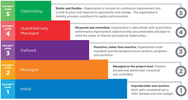 Enterprise Security Architecture Assessment — SecOps