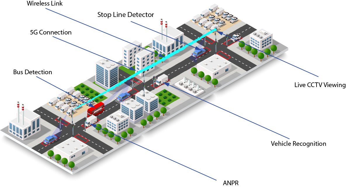 5G Cluster — Now Wireless