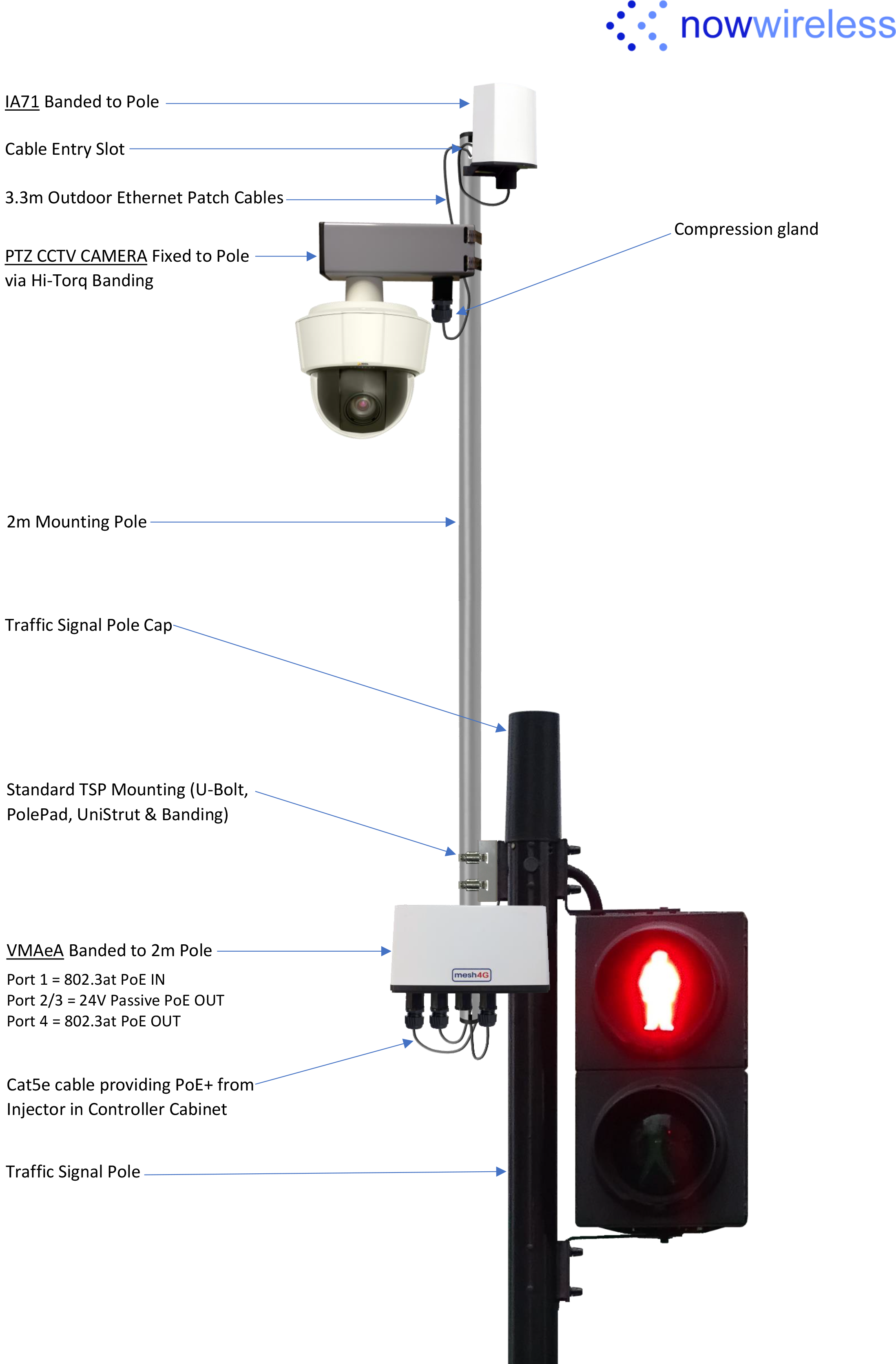 Easy Mounting — Now Wireless