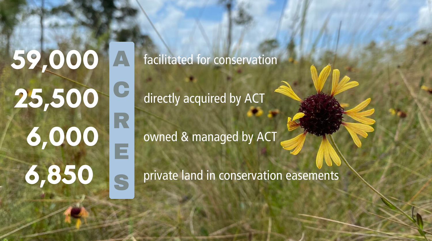 Alachua Conservation Trust