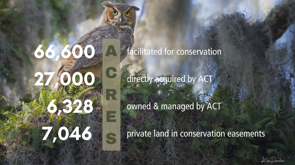 Alachua Conservation Trust