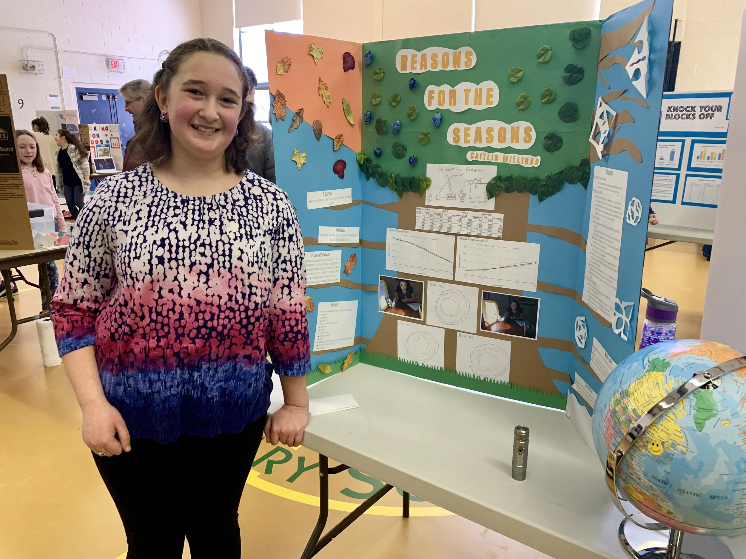 5th Grade Science Fair Little School PTO 5th Grade Science Fair Little School PTO