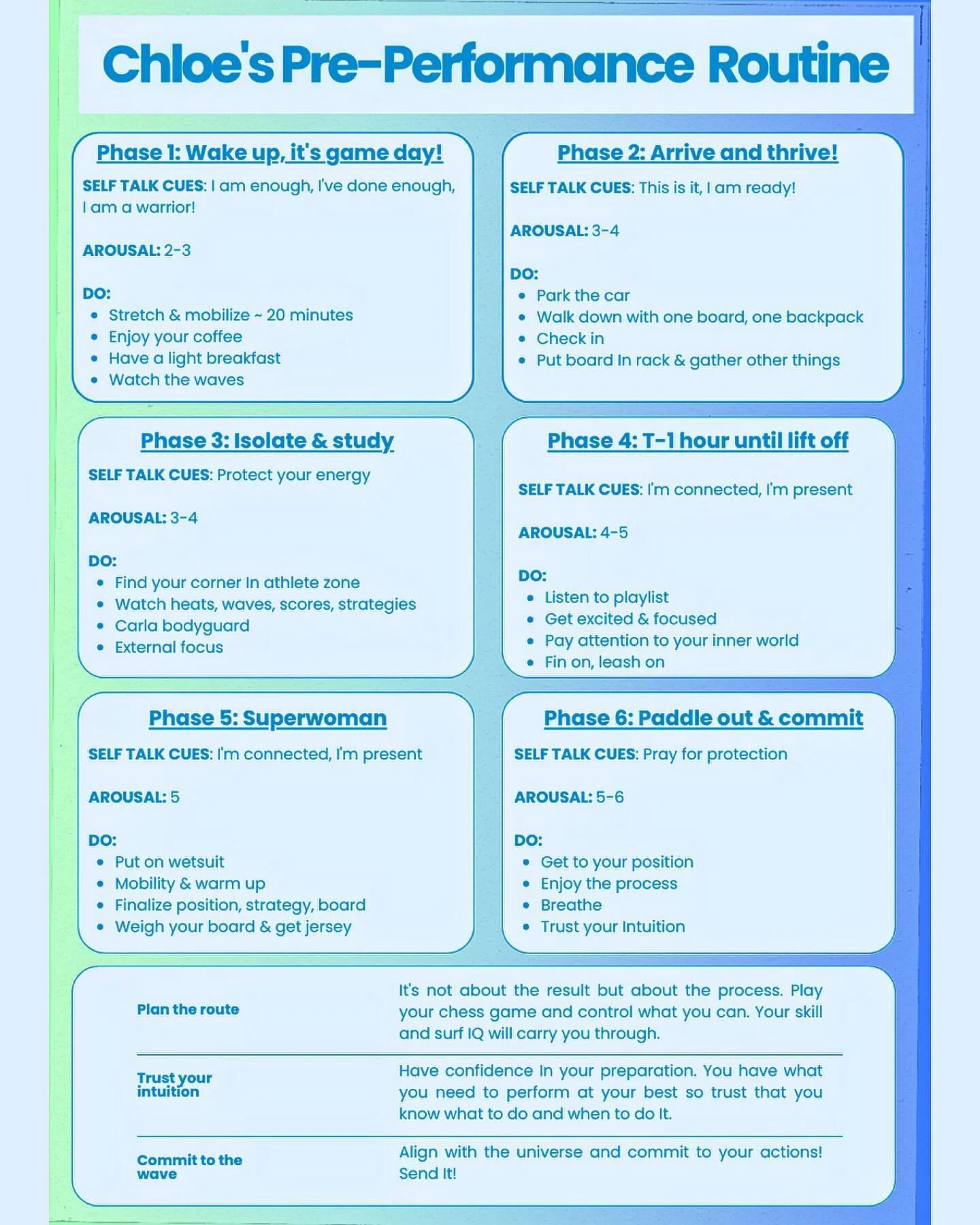 Erin Herle - Mental Performance Consultant