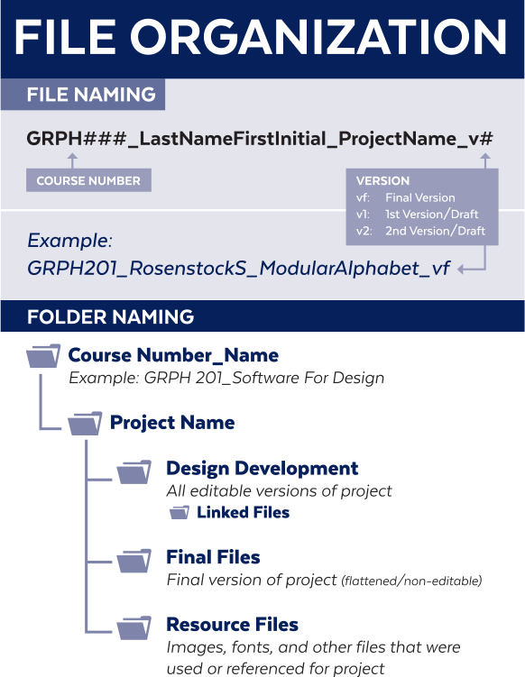 File Organization — Marietta College : Art Department