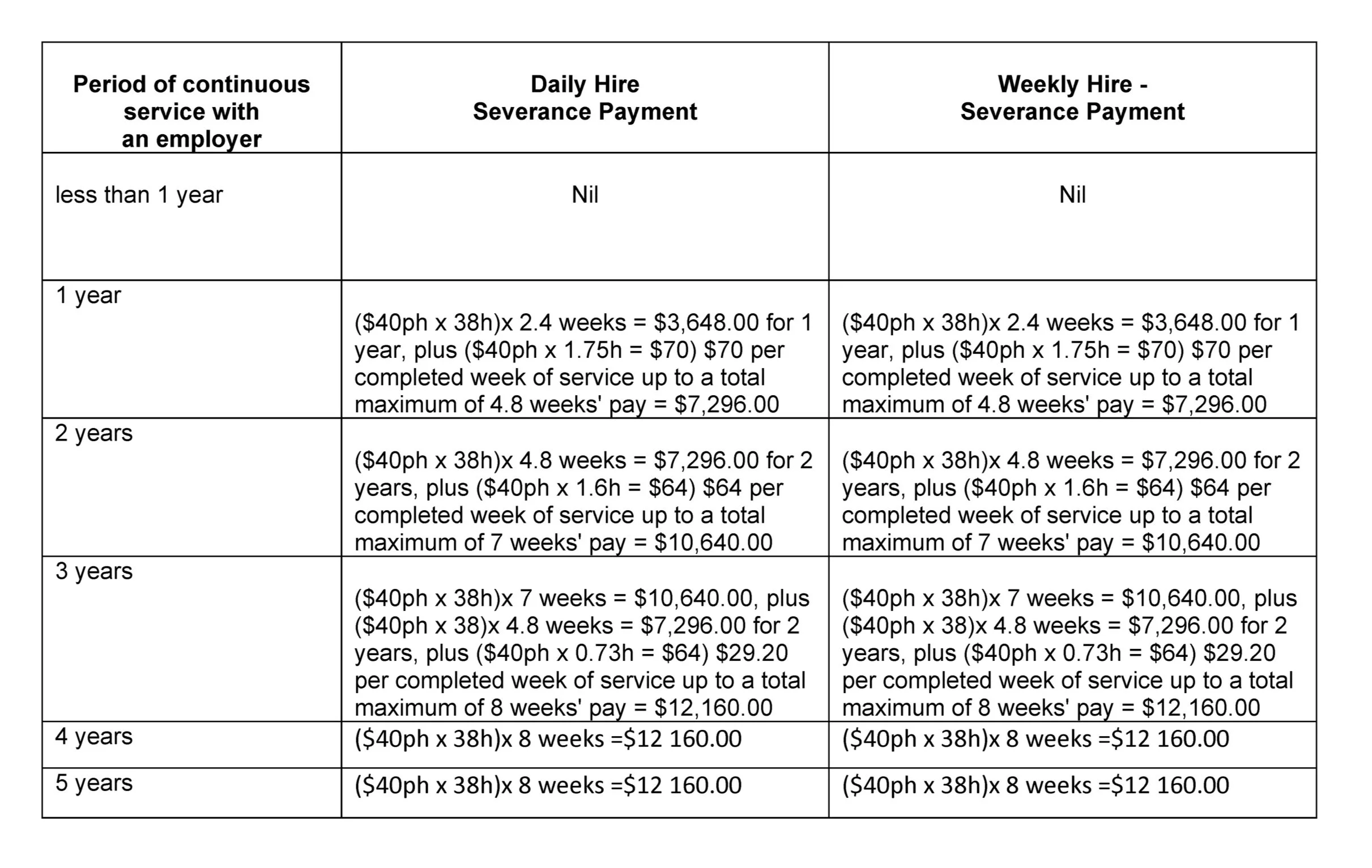 Daily Hire and Weekly Hire Types of Employment — Workforce Advisory